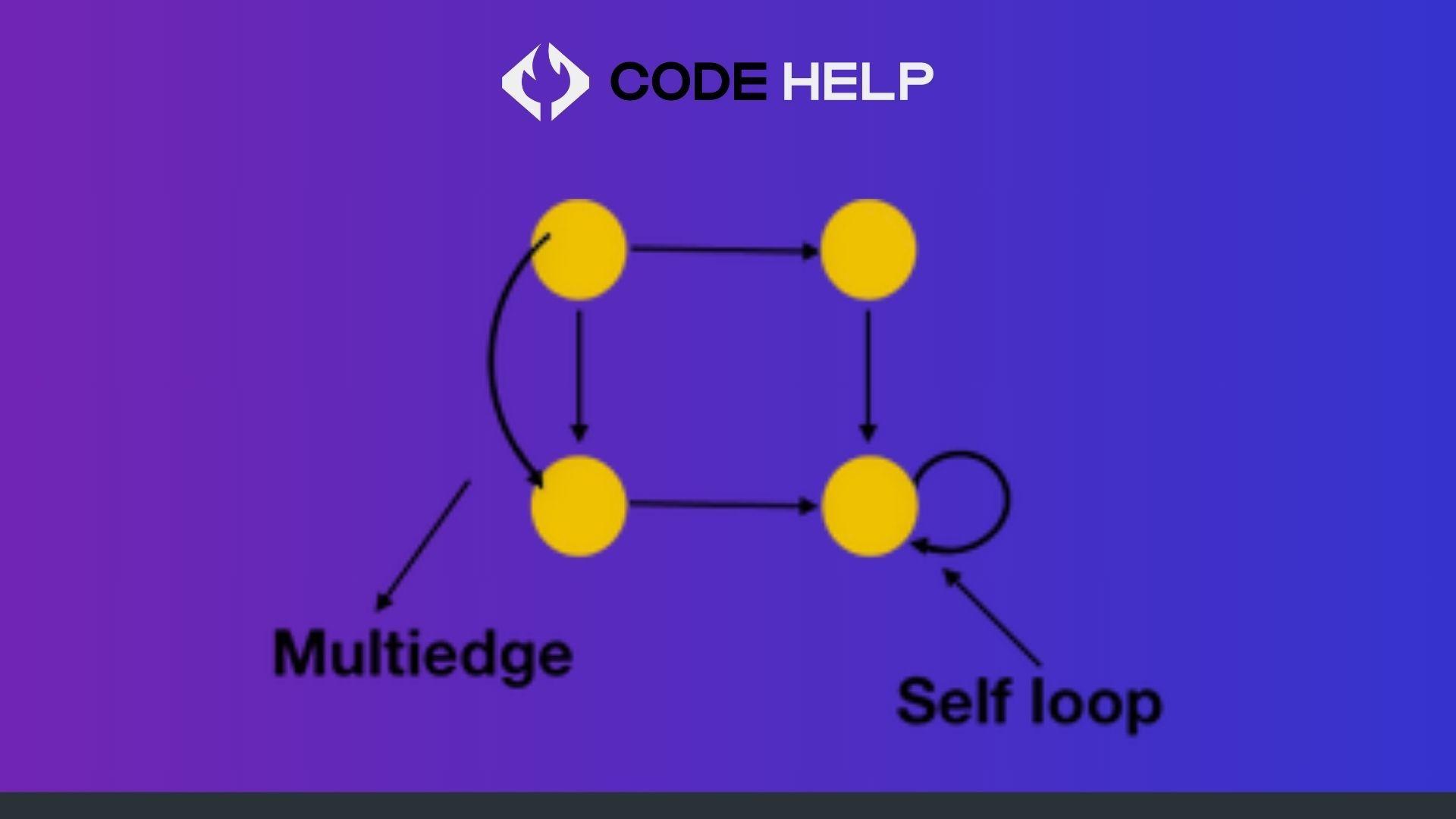 Introduction to Graph - CodeHelp