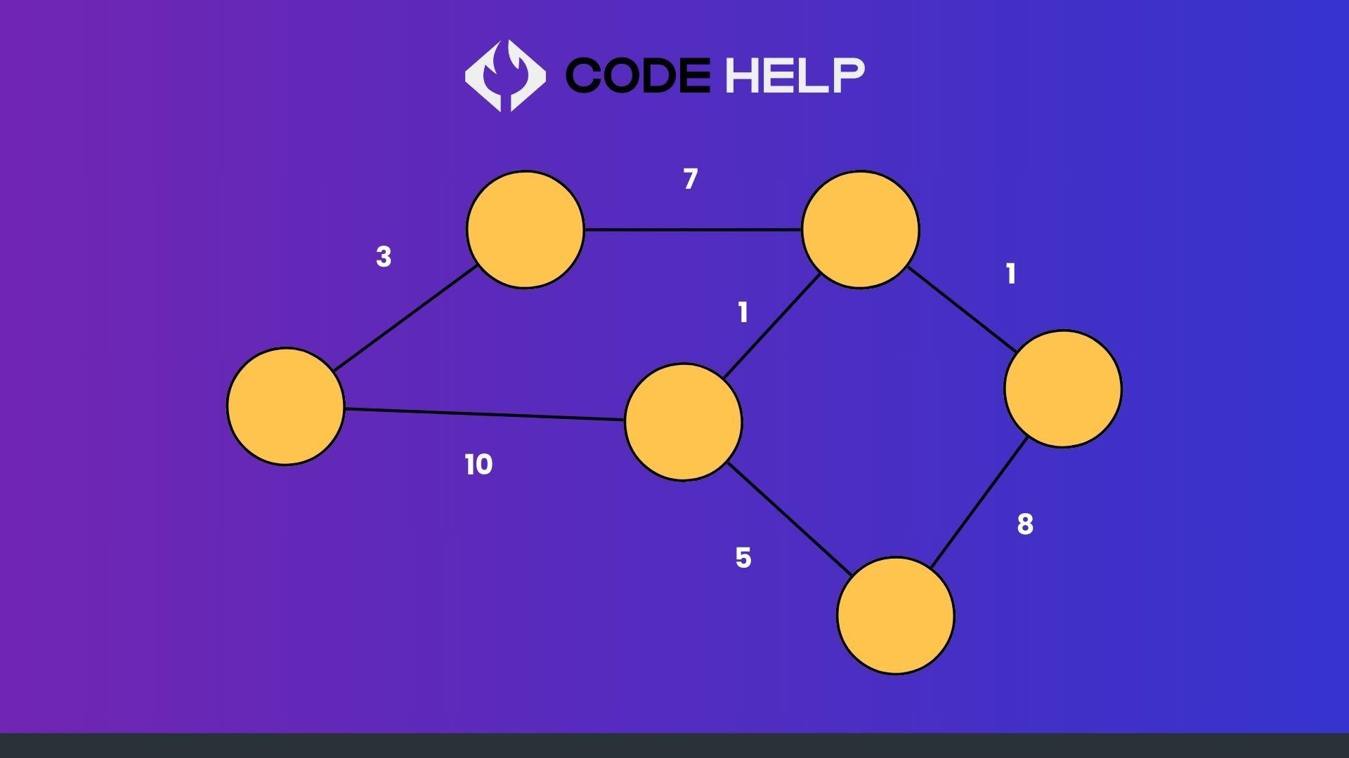 Introduction to Graph - CodeHelp