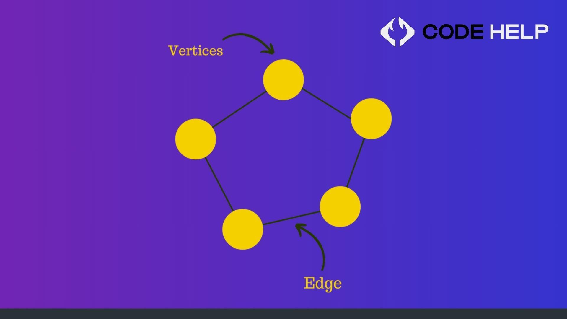 Introduction to Graph - CodeHelp