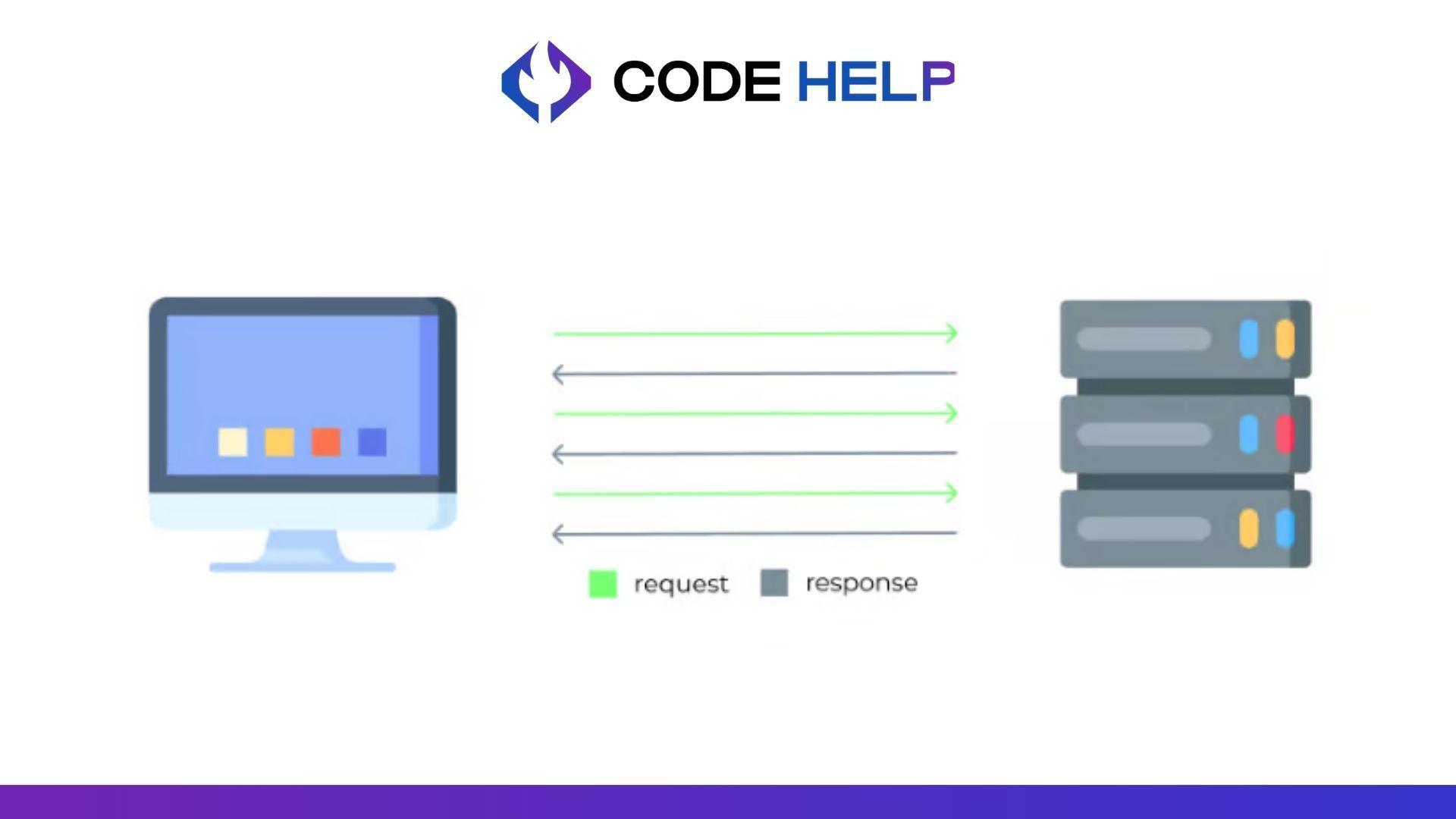 The Internet - CodeHelp
